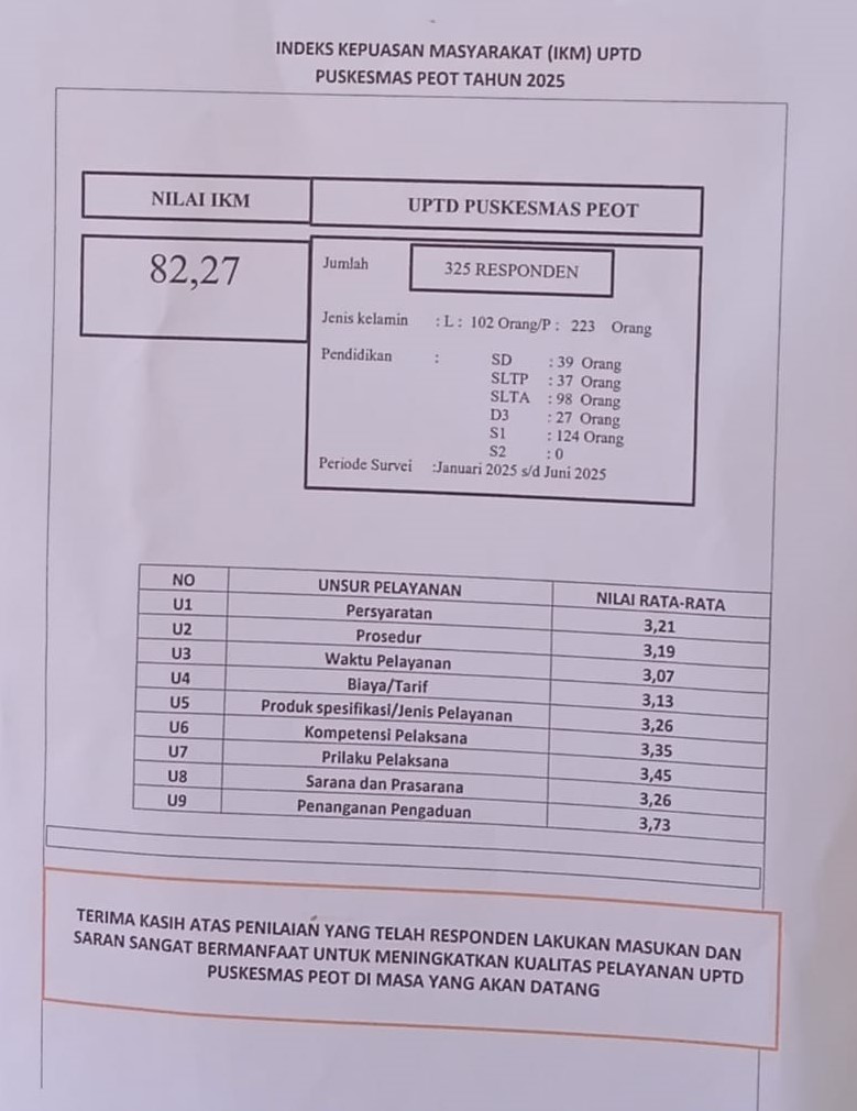 Download - UPTD Puskemas Peot - Pemerintah Kabupaten Manggarai Timur